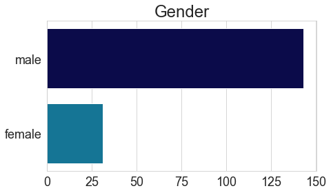 GitHub - omidbadr/Ryerson_Incident_Analysis: Analyzing Ryerson ...