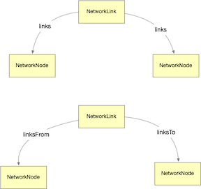gist:links should be symmetric · Issue #612 · semanticarts/gist · GitHub