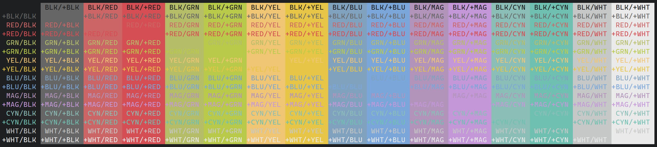 Problem with the default color scheme · Issue #6213 · alacritty ...