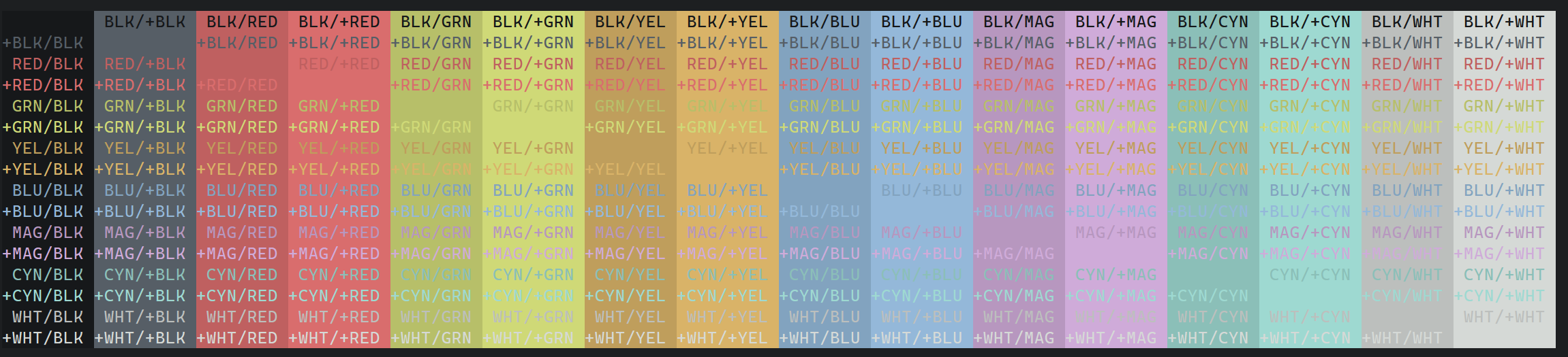 Problem with the default color scheme · Issue #6213 · alacritty/alacritty · GitHub