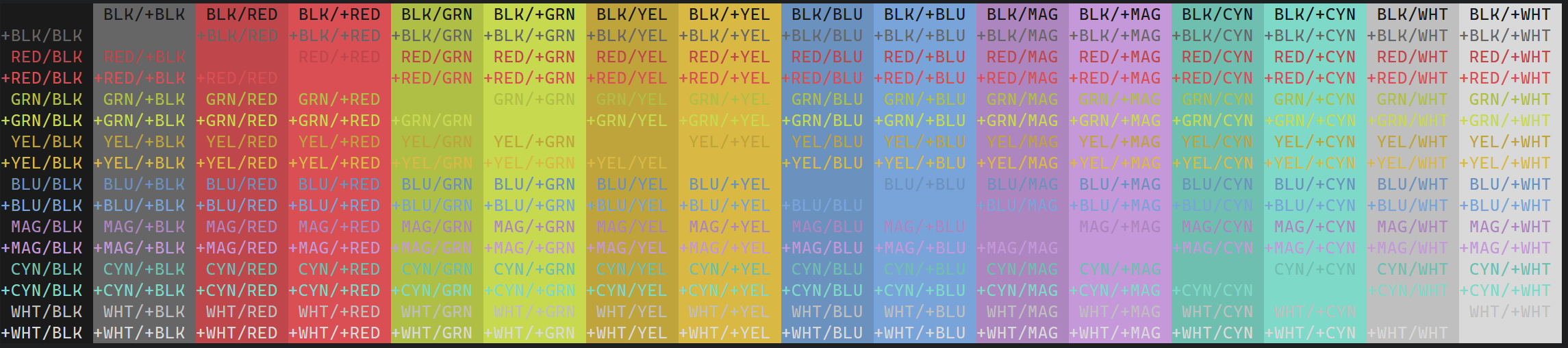 Problem with the default color scheme · Issue #6213 · alacritty ...