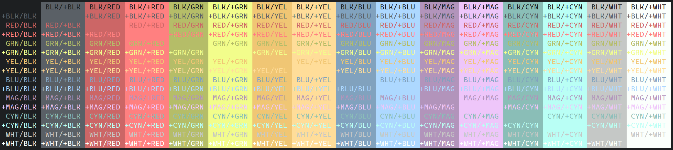 Problem with the default color scheme · Issue #6213 · alacritty ...