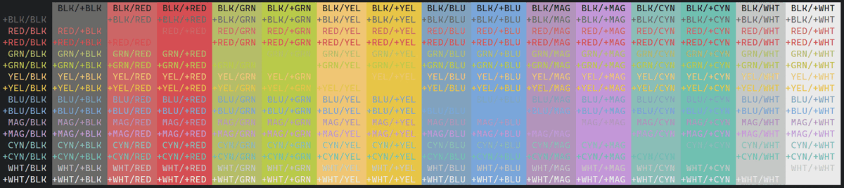 Problem with the default color scheme · Issue #6213 · alacritty ...