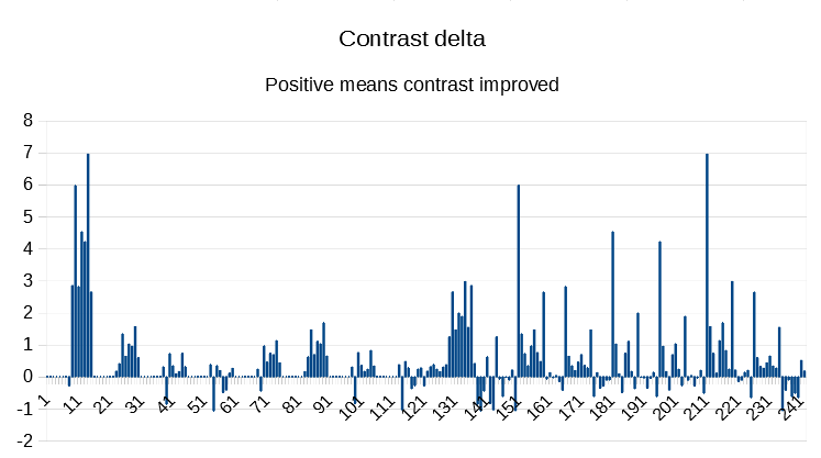 Problem with the default color scheme · Issue #6213 · alacritty ...
