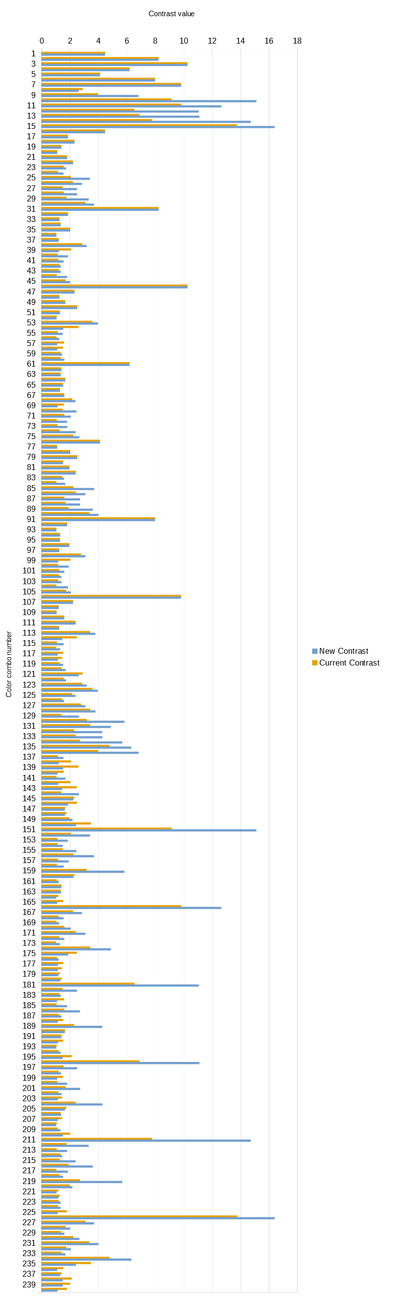 Problem with the default color scheme · Issue #6213 · alacritty ...