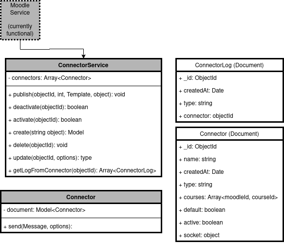 ⚡️ Reimplementing bots · Issue #116 · tjarbo/discord-moodle-bot · GitHub