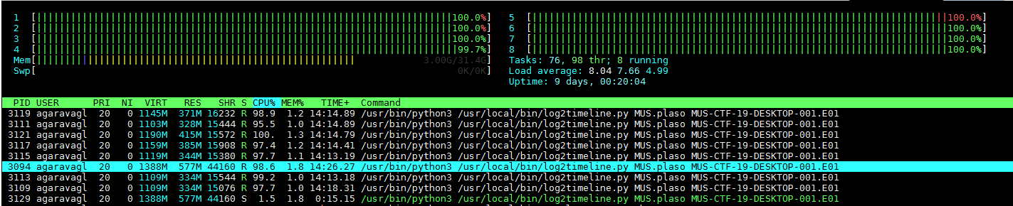Psort And Multiprocessing · Issue 2529 · Log2timeline Plaso · Github