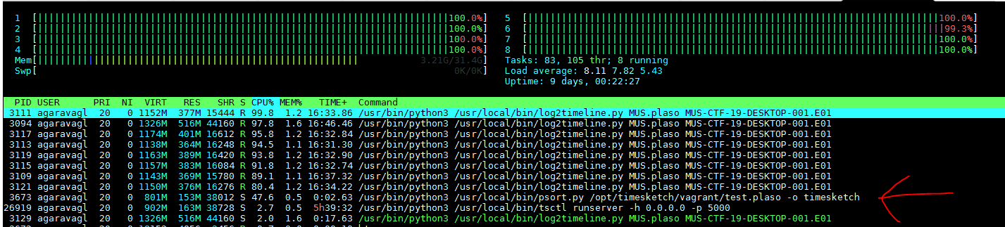 Psort And Multiprocessing · Issue 2529 · Log2timeline Plaso · Github