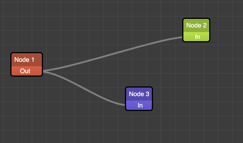 Detect and change port position (left/right) depending on related node position · Issue #711 ...