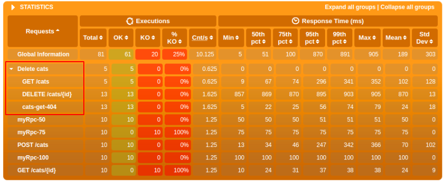 Enhancement: log groups in perf events · Issue #1467 · karatelabs ...