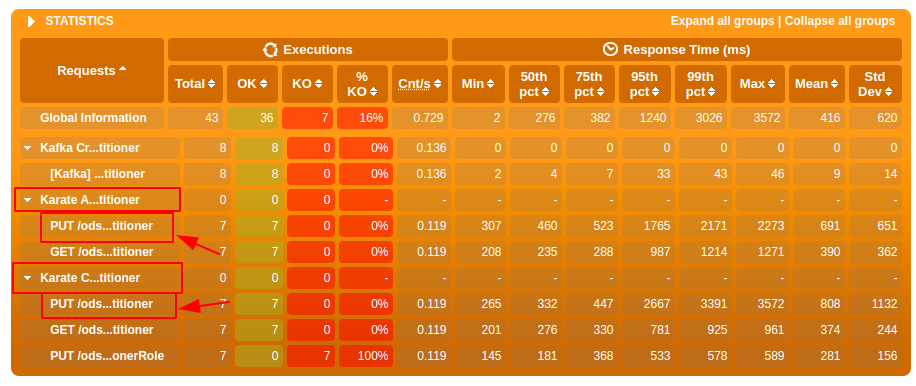 Enhancement: log groups in perf events · Issue #1467 · karatelabs ...