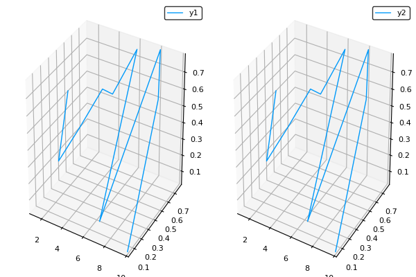 Camera angle control not working in PyPlot 3D plots · Issue #1272 · JuliaPlots/Plots.jl · GitHub