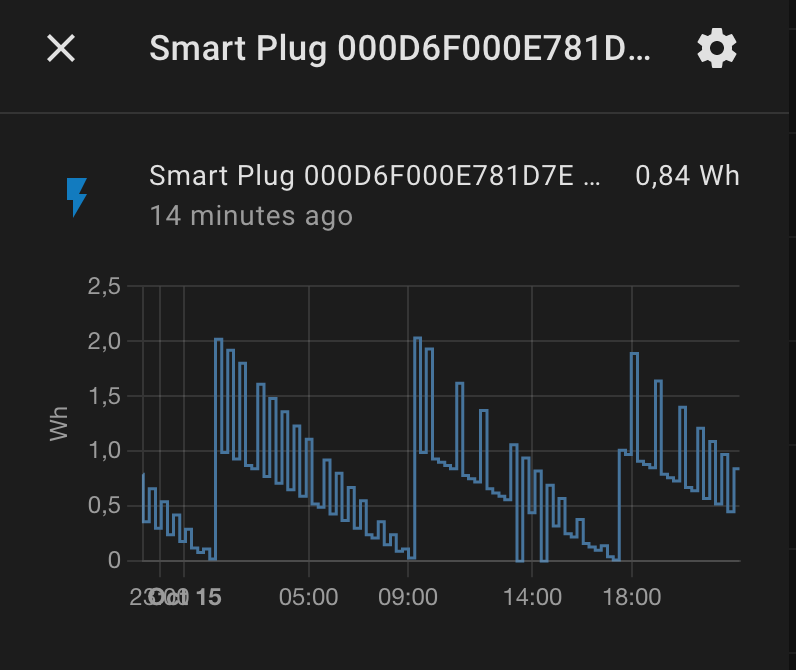 Plugwise smart plug wrong device class for energy · Issue #57802 · home-assistant/core · GitHub