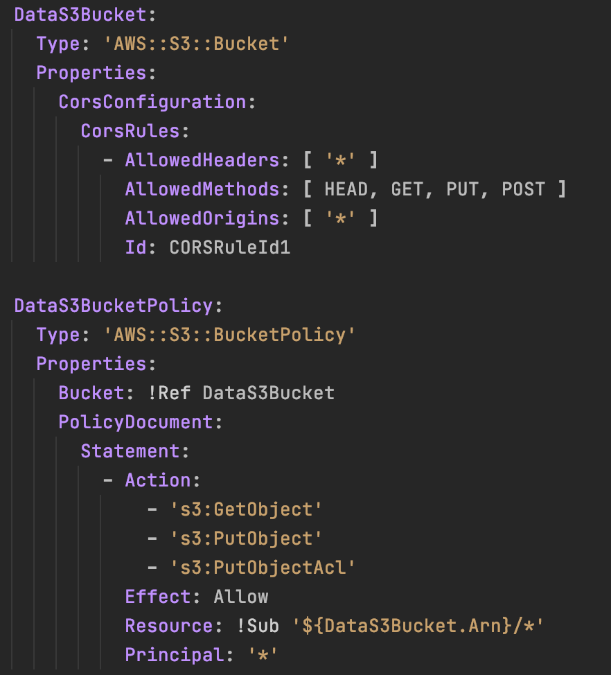 Unable To Upload Object With Presigned Url · Issue 1815 · Awsaws Sdk Net · Github