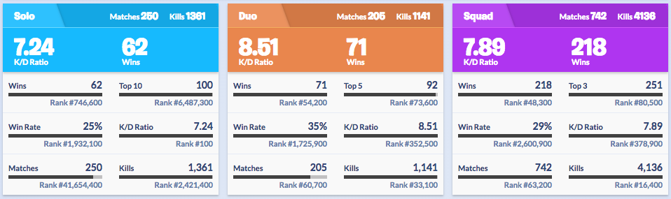 GitHub - alexwindelberg/tilted_towers: Tilted Towers code challenge.