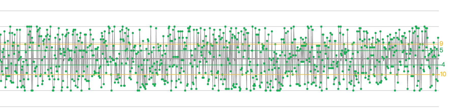 大规模折线图，性能问题 · Issue 5189 · Apacheecharts · Github 4377