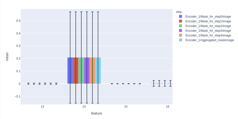 [Maybe an issue?] No inter-sample variation of per-step attention masks · Issue #9 · titu1994/tf ...