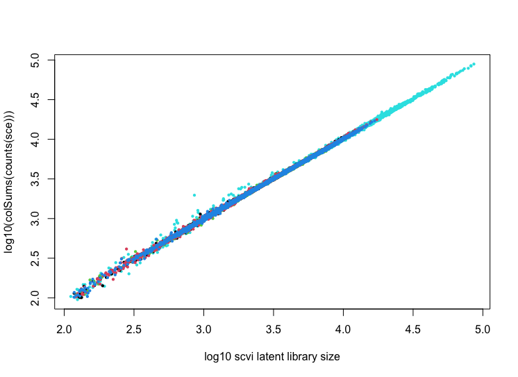 scvi-tools vs scvi for a pre-trained totalvi model · Issue #861 · scverse/scvi-tools · GitHub