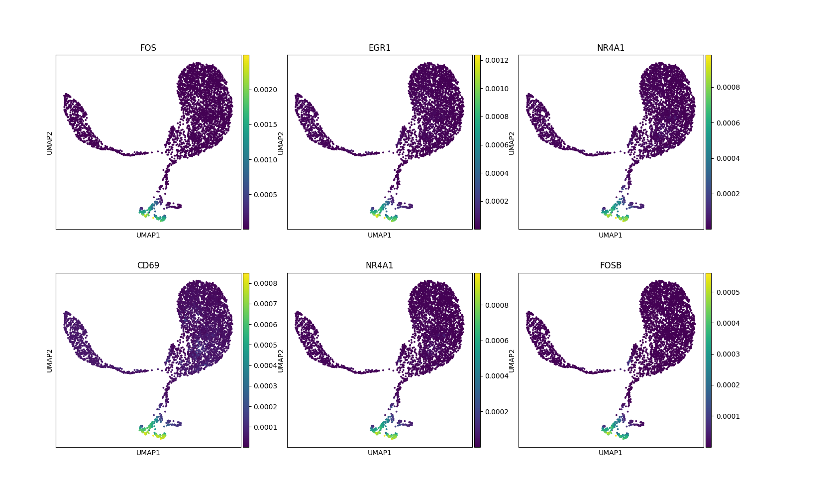 totalVI: using info from empty droplet to evaluate ambient protein ...