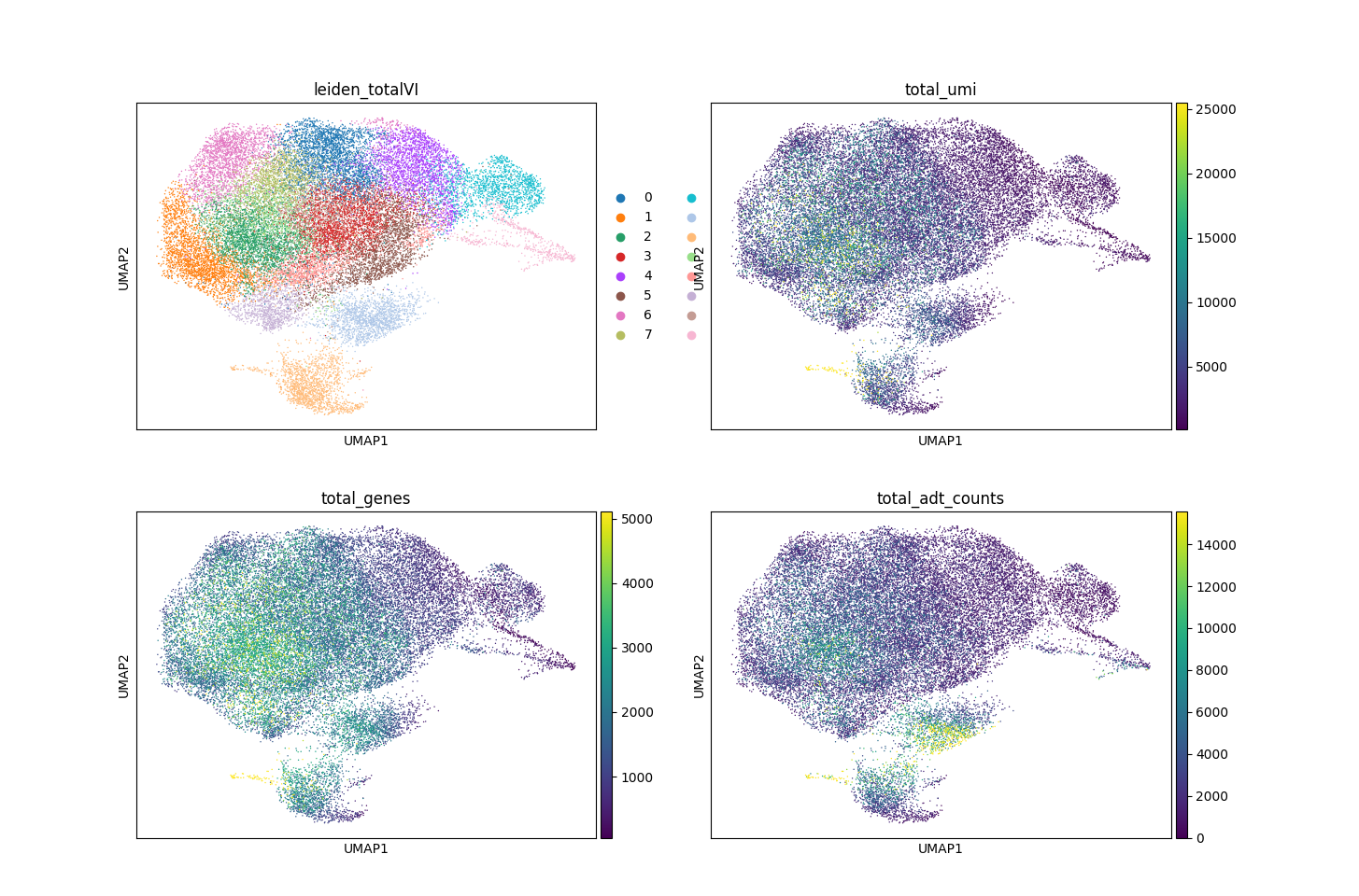 scvi-tools vs scvi for a pre-trained totalvi model · Issue #861 · scverse/scvi-tools · GitHub