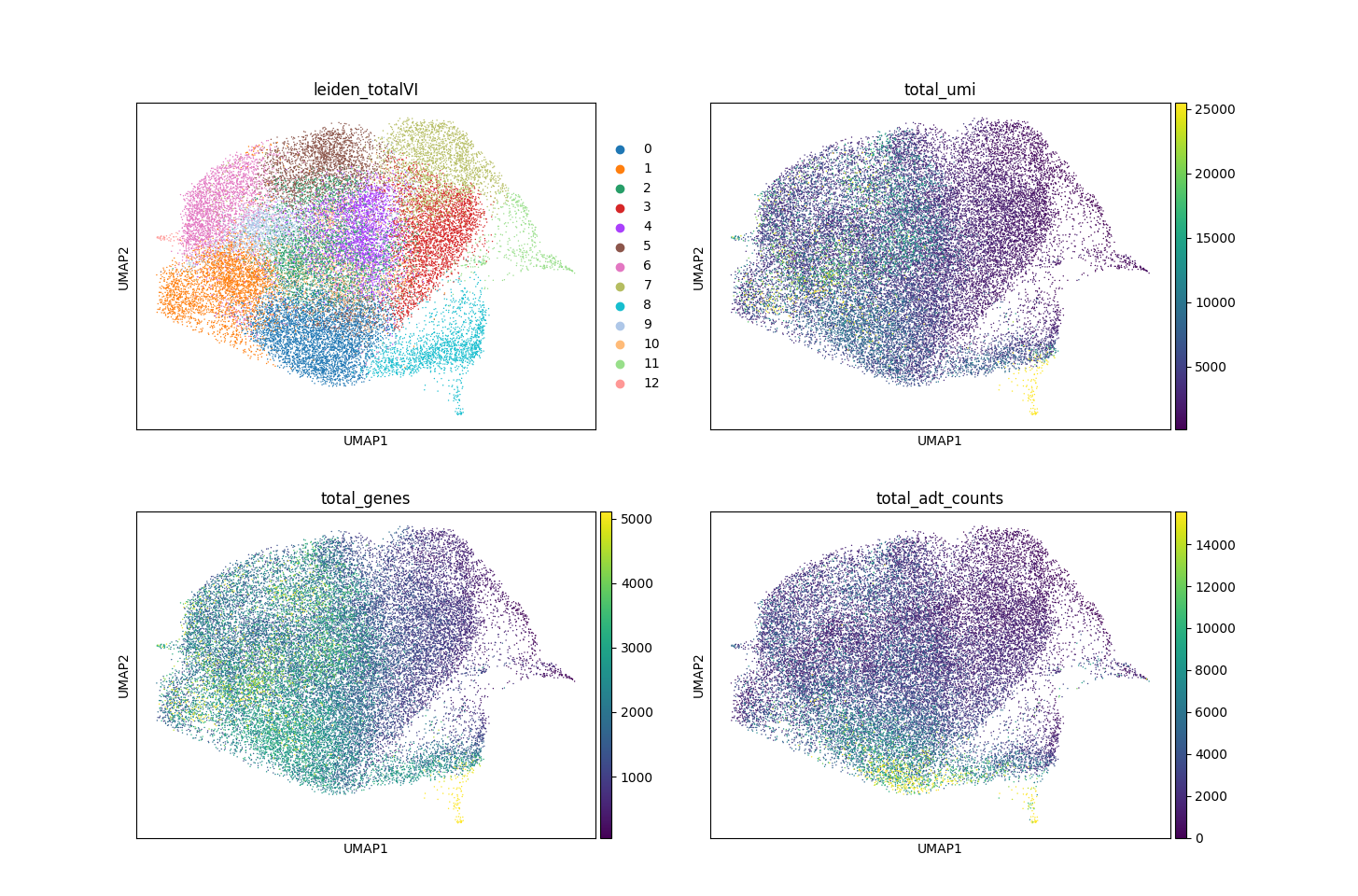 scvi-tools vs scvi for a pre-trained totalvi model · Issue #861 · scverse/scvi-tools · GitHub