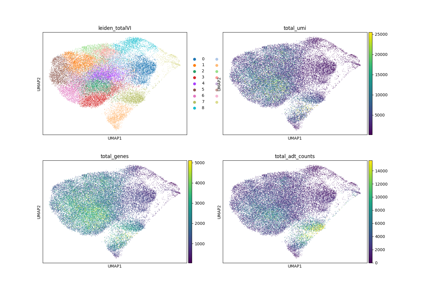 scvi-tools vs scvi for a pre-trained totalvi model · Issue #861 ...