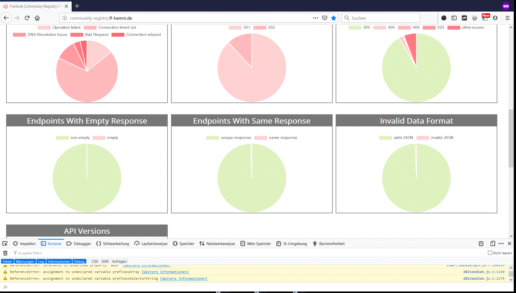 JavaScript warning: assignment to undeclared variable (latest version ...