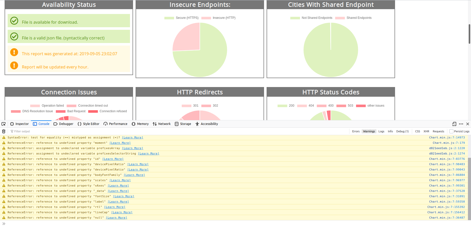 Javascript Warnings Reference To Undefined Property Test For Equality Misstyped Latest