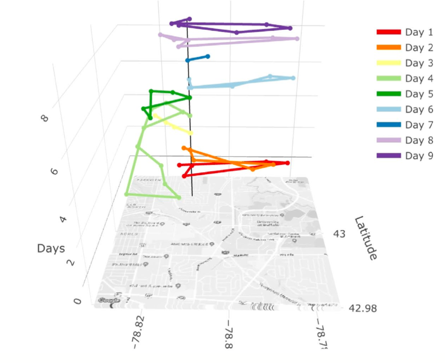 Trajectory Similarity Visualization · Issue 278 · Keplerglkeplergl · Github