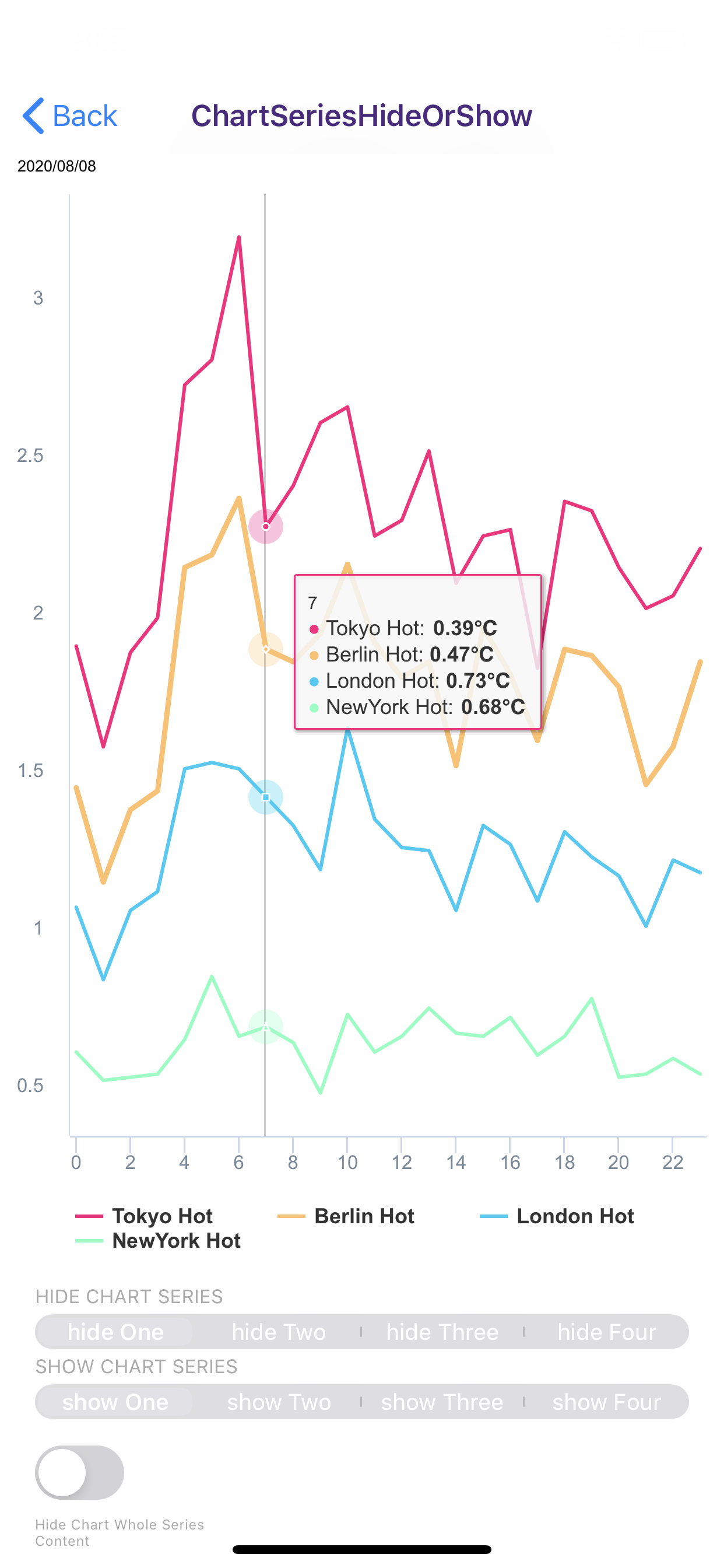 折线图Y轴显示的数据错误导致图形画错了 · Issue #996 · AAChartModel/AAChartKit · GitHub