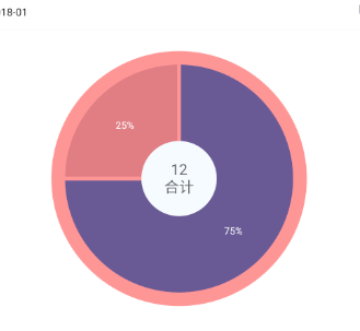 transparentCircle position · Issue #194 · wuxudong/react-native-charts-wrapper · GitHub