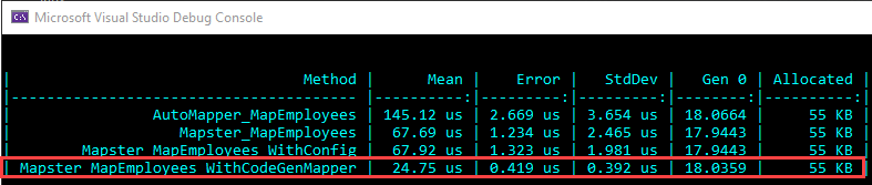 GitHub - tony-jid/benchmark-mapster-automapper