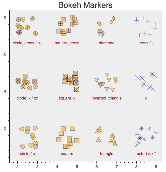 Add DodgedScatter glyph · Issue #11105 · bokeh/bokeh · GitHub