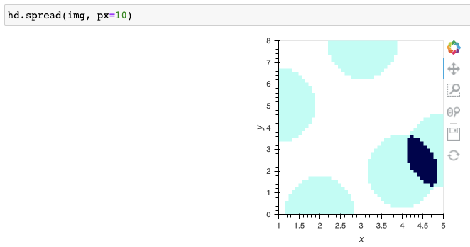 Improving dynspread · Issue #1000 · holoviz/datashader · GitHub