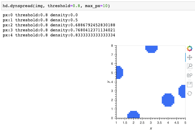 Improving dynspread · Issue #1000 · holoviz/datashader · GitHub