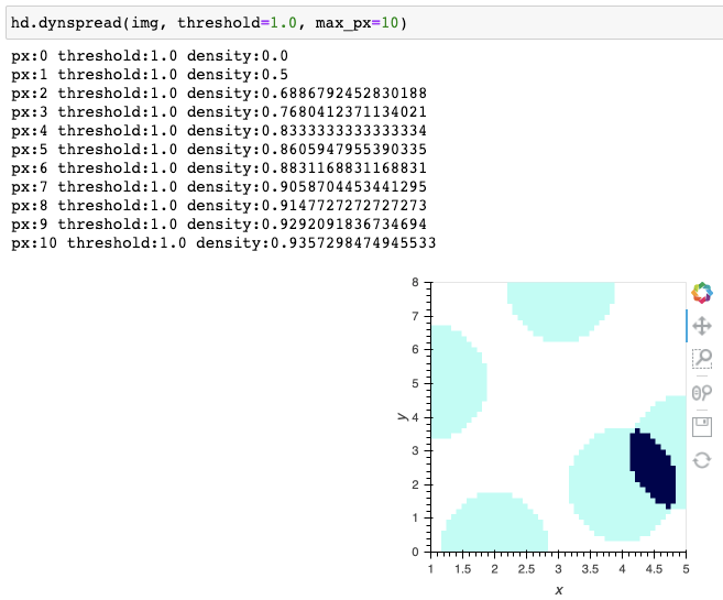 Improving dynspread · Issue #1000 · holoviz/datashader · GitHub