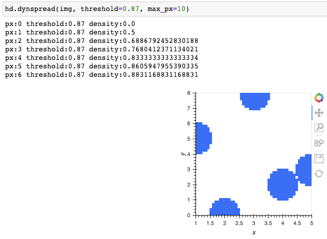 Improving dynspread · Issue #1000 · holoviz/datashader · GitHub