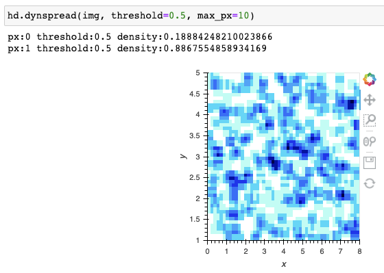 Improving dynspread · Issue #1000 · holoviz/datashader · GitHub