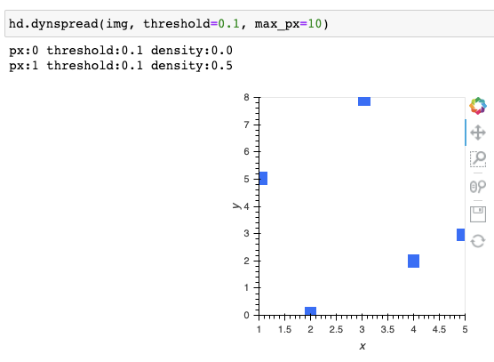 Improving dynspread · Issue #1000 · holoviz/datashader · GitHub