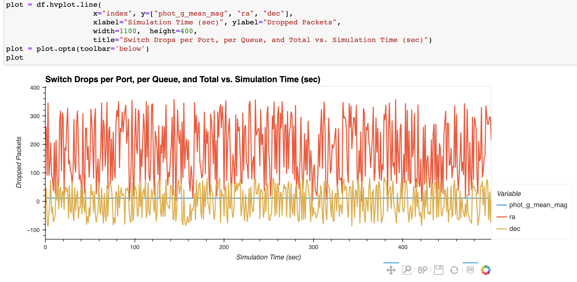 Hvplot Line not displaying values · Issue #5054 · holoviz/holoviews · GitHub
