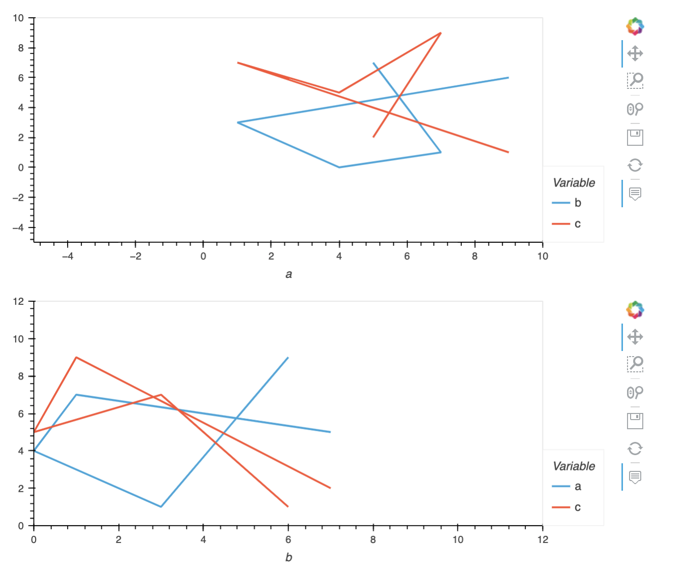 ylim in panel.Column can only be set for one plot · Issue #742 ...