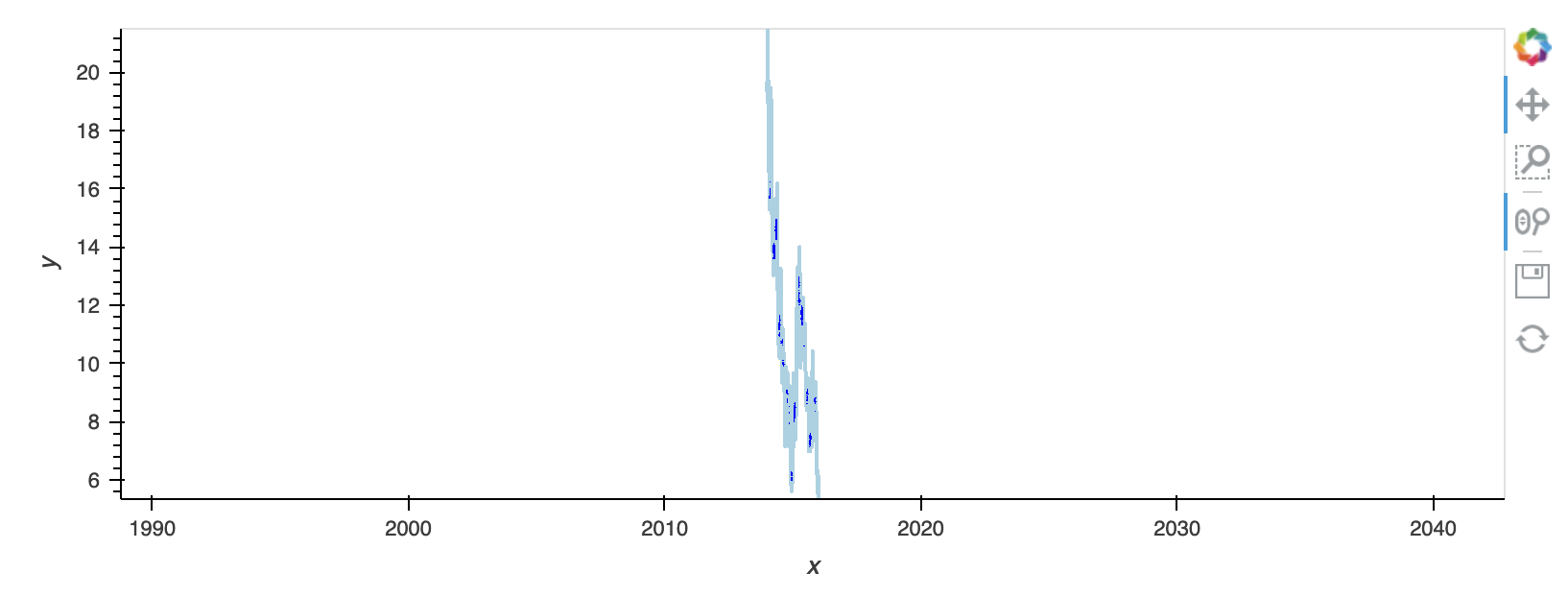 Datetime granularity issue for Datashader plots · Issue #5299 · holoviz ...