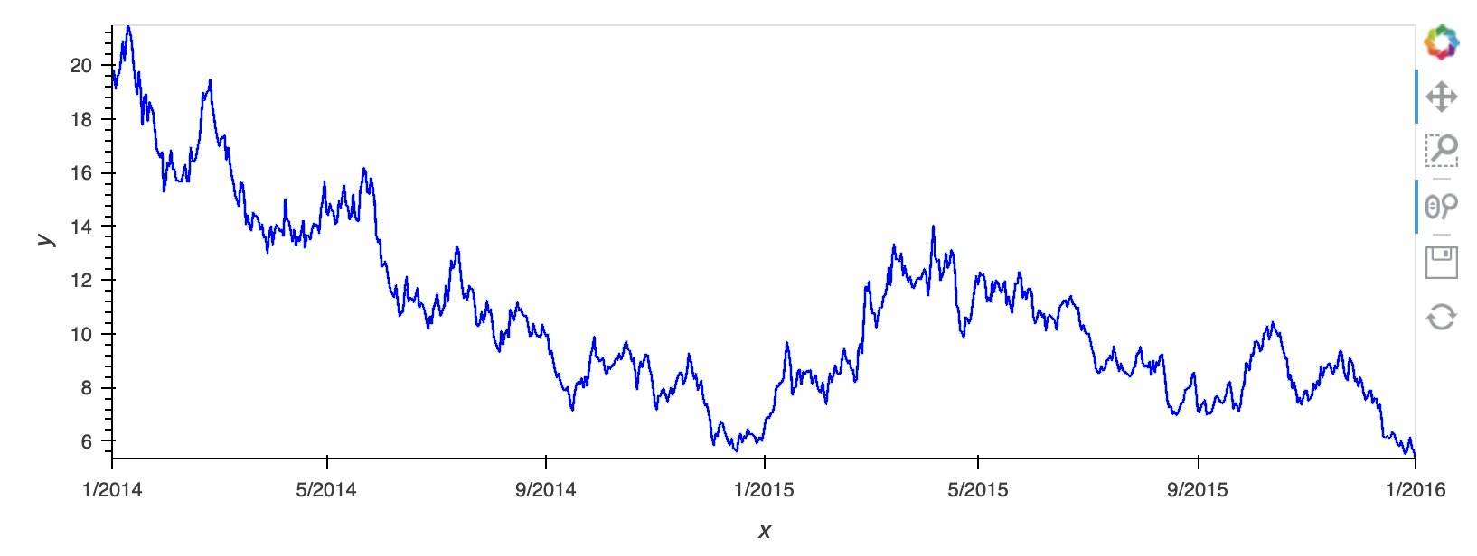 Datetime granularity issue for Datashader plots · Issue #5299 · holoviz/holoviews · GitHub
