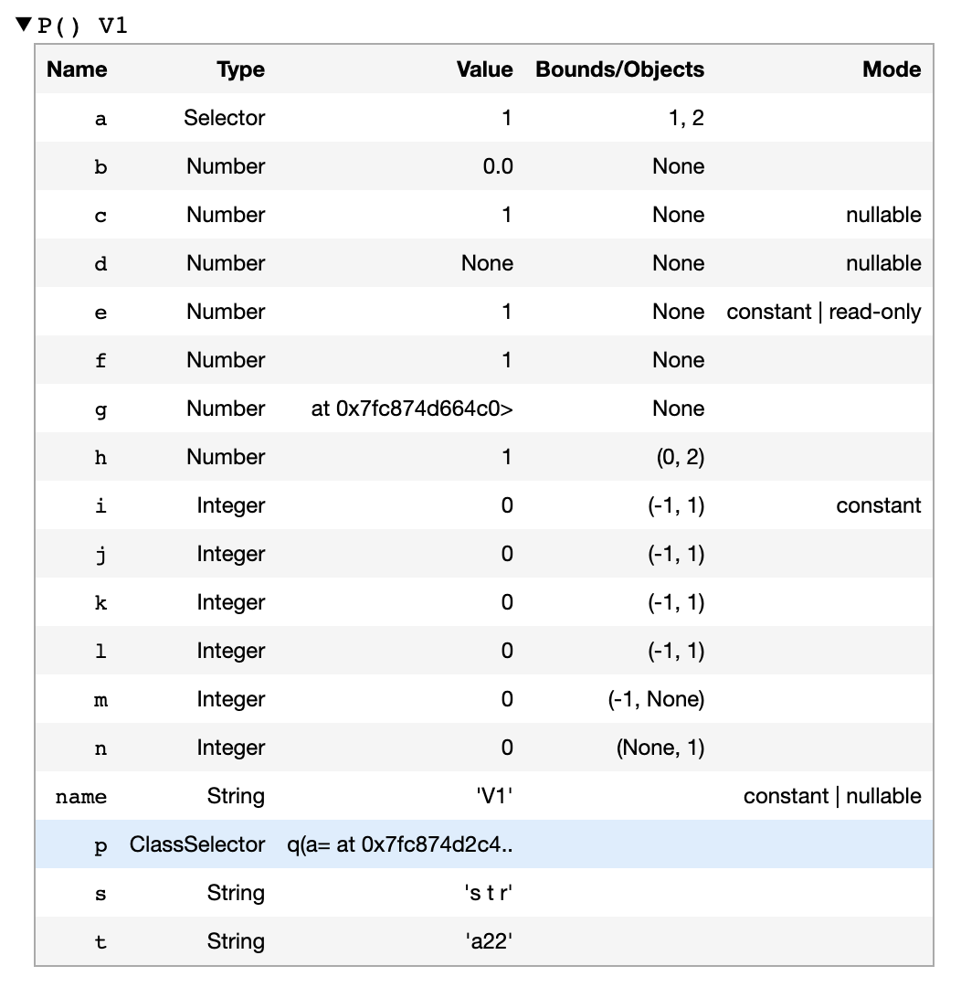 Html Repr For Parameterized Subobjects · Issue 822 · Holoviz Param · Github