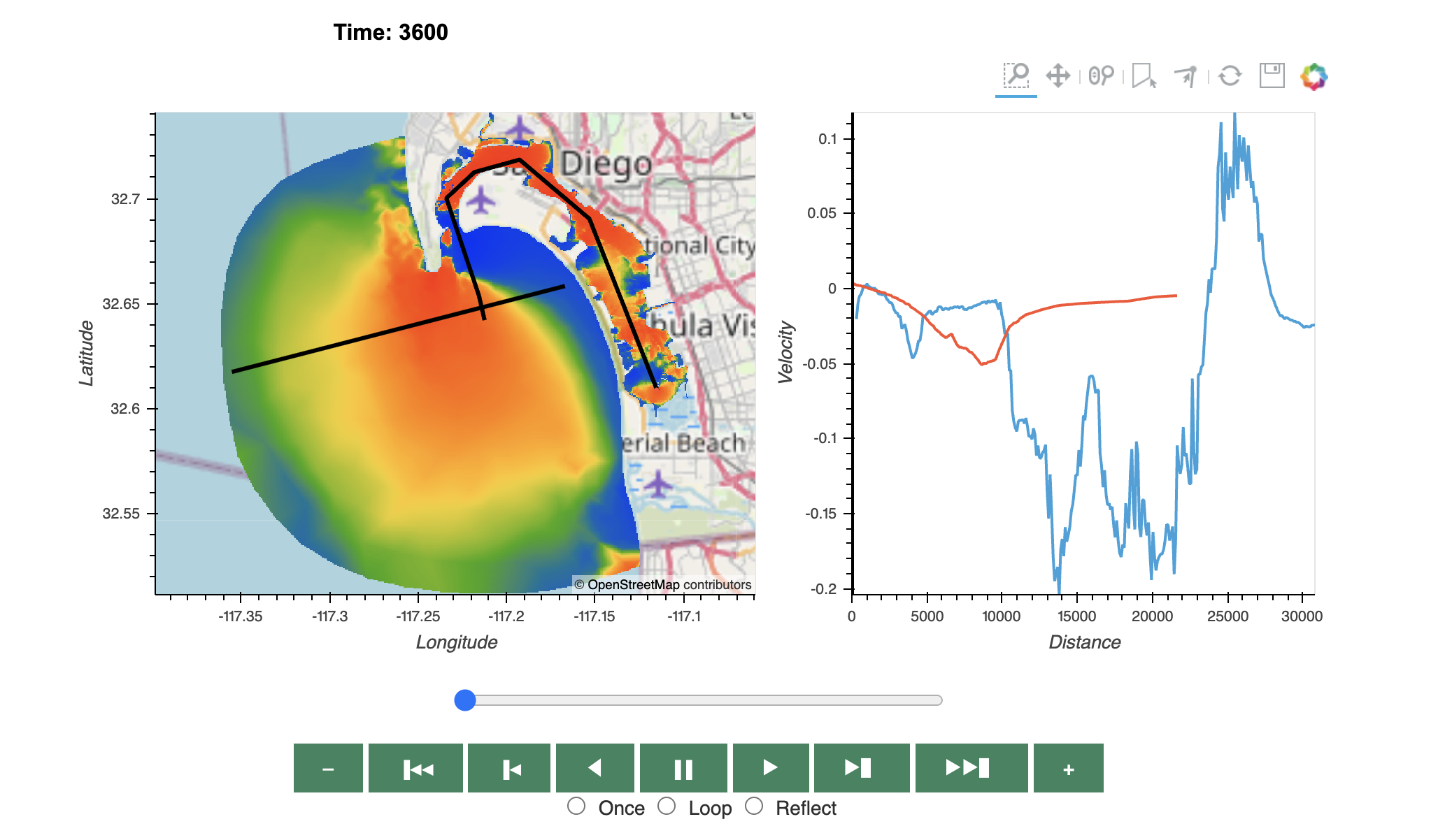 Drilldown Support · Issue 5884 · Holovizholoviews · Github 