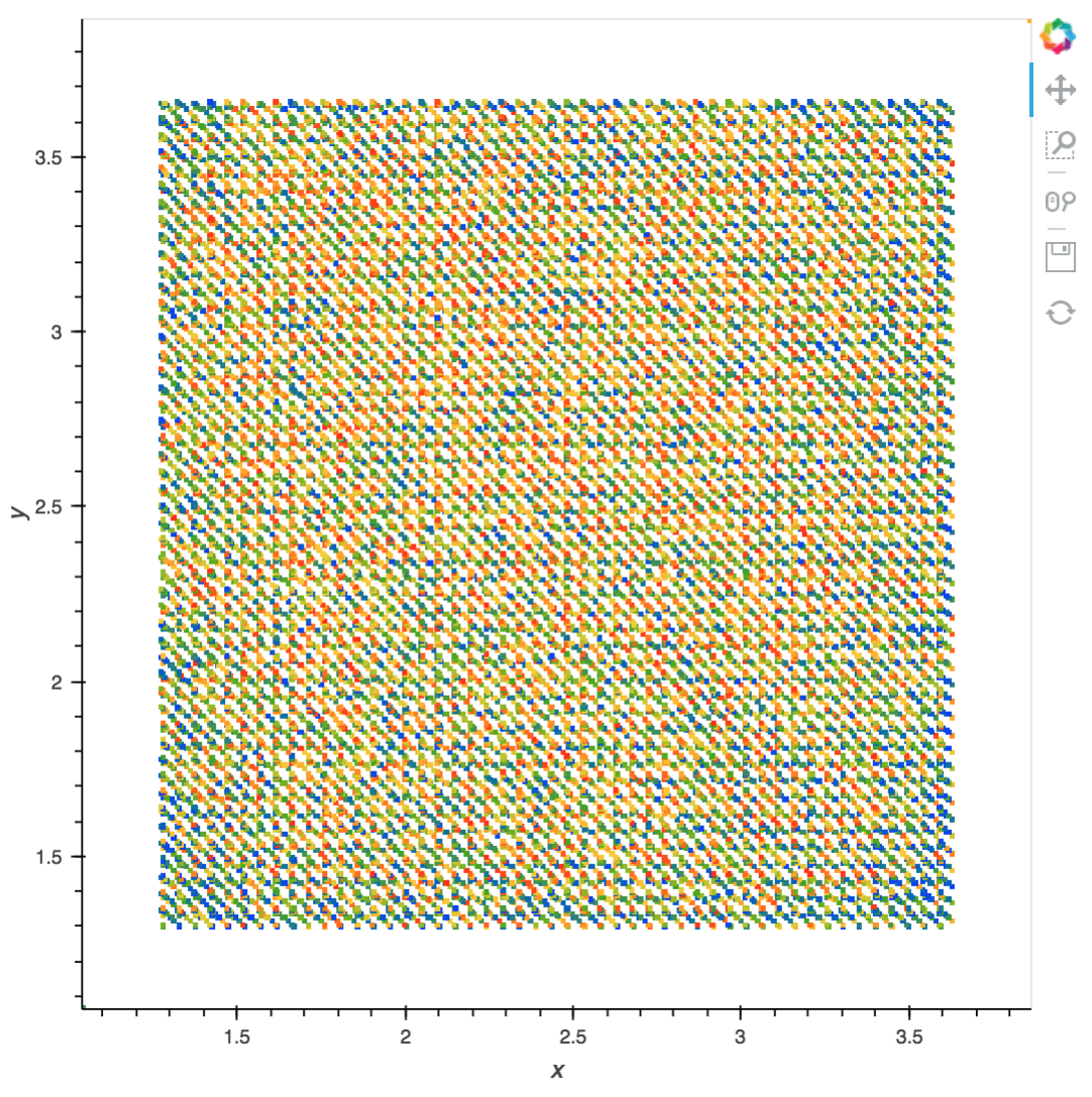 Heatmap With 21k Points Using Datashader · Issue 548 · Holovizdatashader · Github 6906