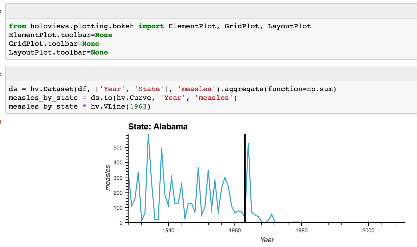 Toolbarnone Doesnt Work For Gridplot And Layoutplot · Issue 2370