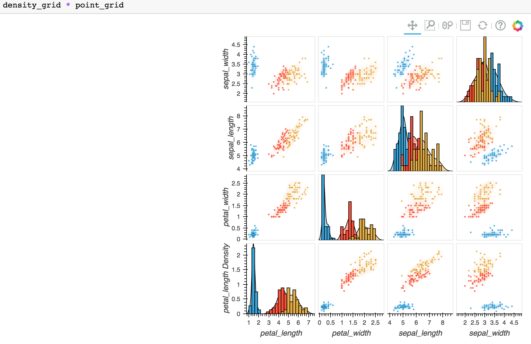 Toolbarnone Doesnt Work For Gridplot And Layoutplot · Issue 2370 · Holovizholoviews · Github