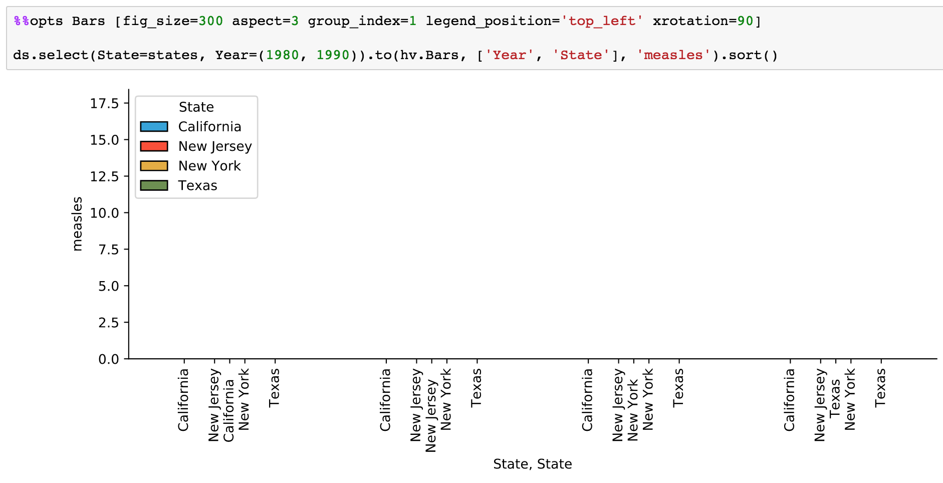 Nested bar plots in mpl · Issue #2595 · holoviz/holoviews · GitHub