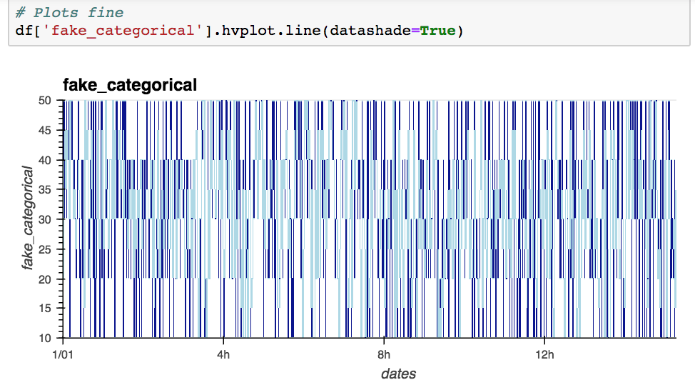 Plotting infinite values functionality · Issue #2867 · holoviz/holoviews · GitHub